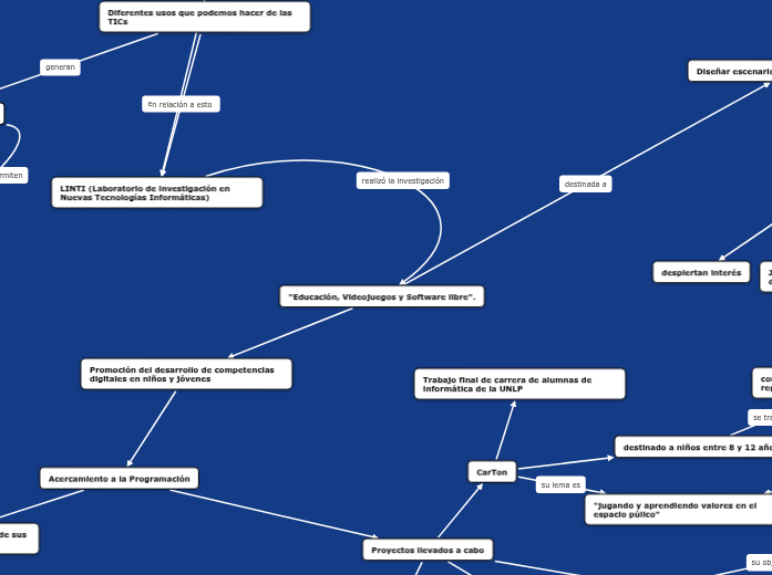 ROBÓTICA EDUCATIVA Y VIDEOJUEGOS EN EL ...- Concept Map